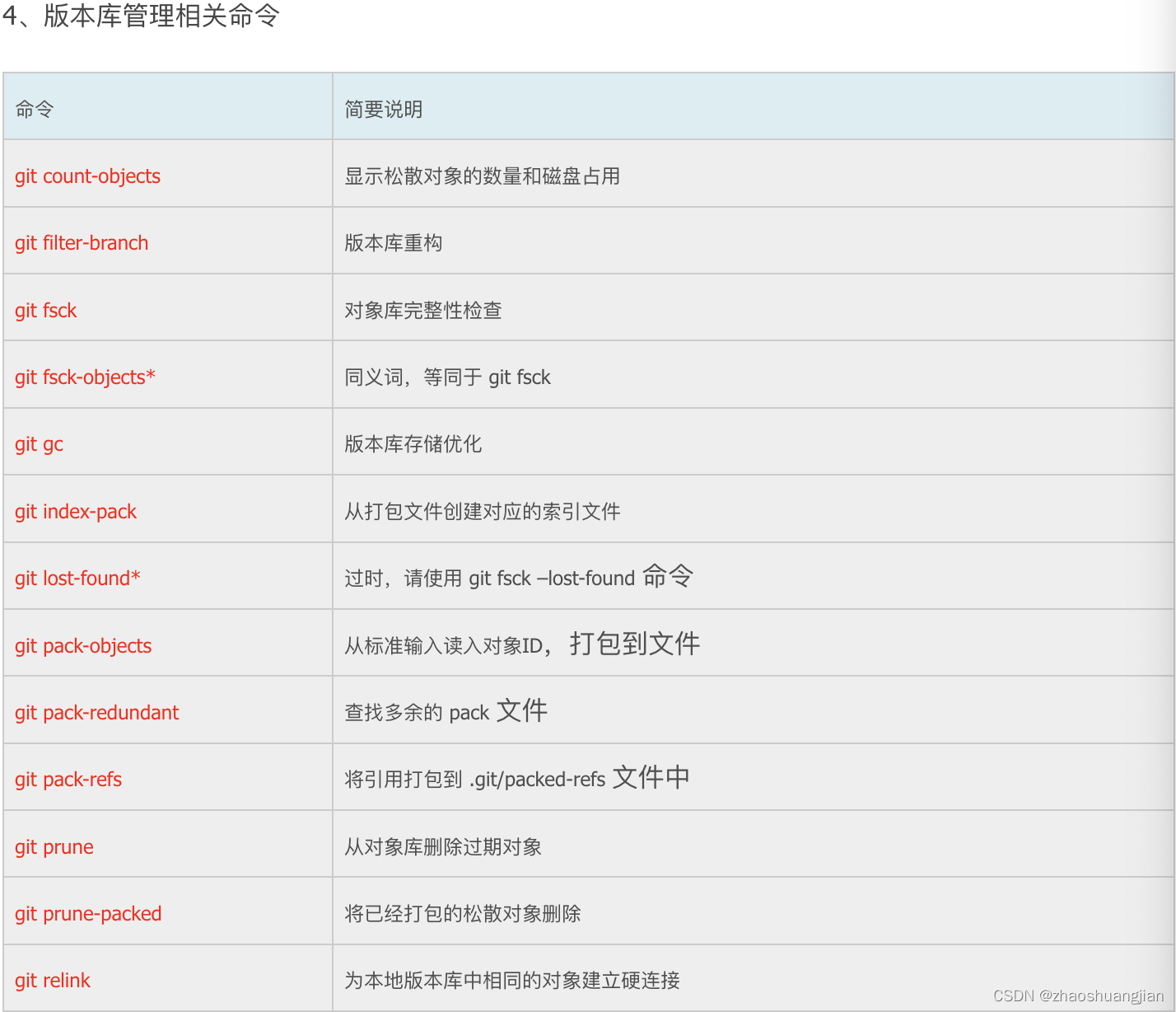Git 常用命令速查git 常用命令速查表 Csdn博客 
