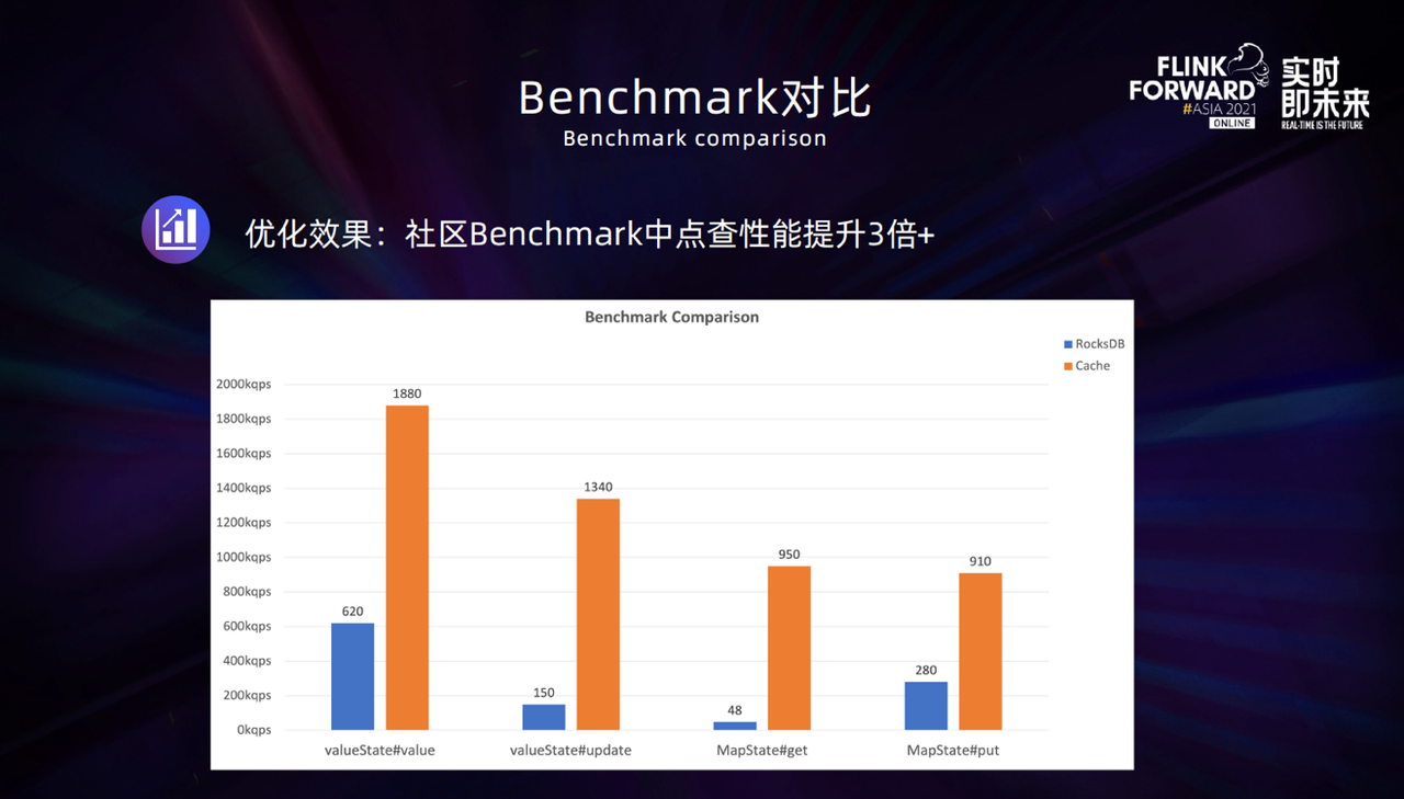 打造通用缓存层：字节跳动 Flink StateBackend 性能提升之路_flink cachemanager-CSDN博客