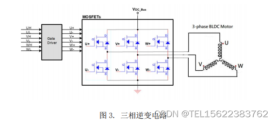 MM32 SPIN MCU 无感方波 BLDC 电机驱动原理-CSDN博客
