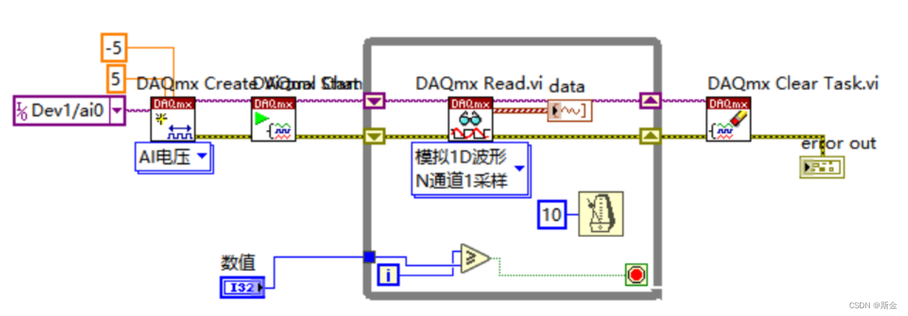 LabVIEW数据采集-VI_labview daq数据采集-CSDN博客