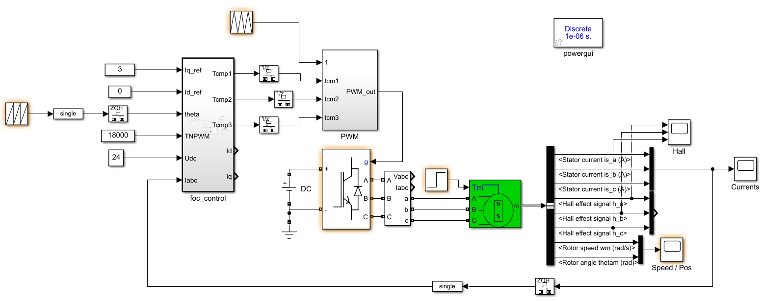 小猫爪：PMSM之FOC控制06-电流环_foc电流环pid调节的时候要堵转吗?-CSDN博客