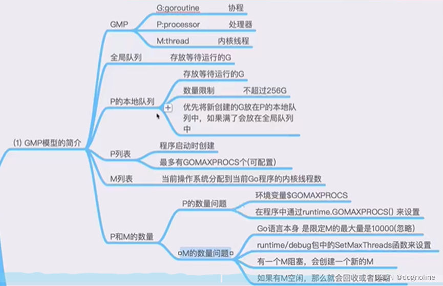 简单介绍gmp调度器模型gmp调度器八股 Csdn博客 