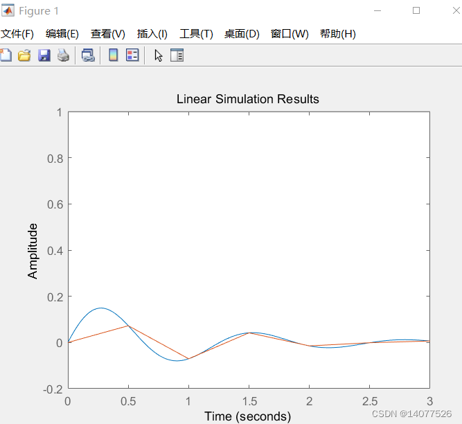 matlab学习笔记（七）_lsim函数matlab-CSDN博客
