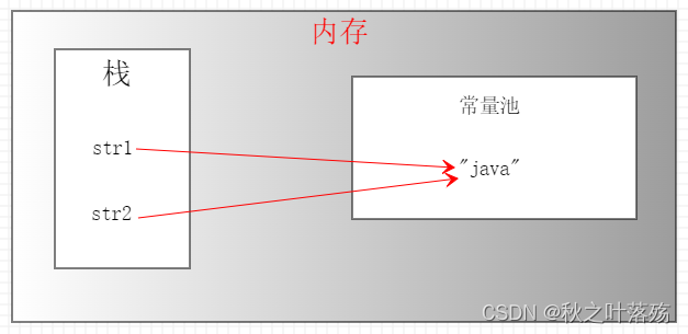 【Java基础】Java字符串的处理 – 源码巴士
