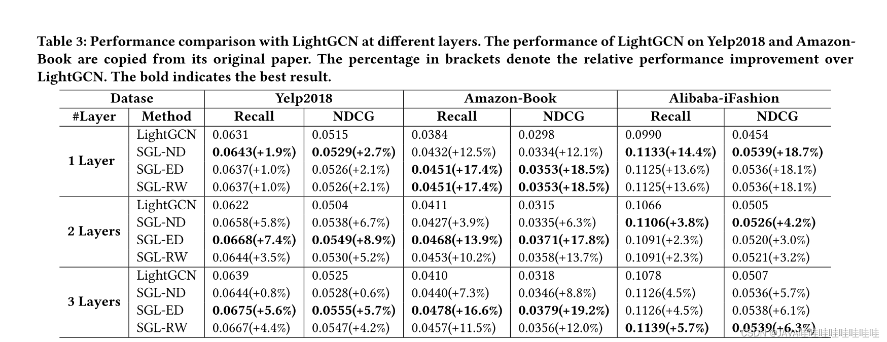 SGL：Self-supervised Graph Learning for Recommendation_selfsupervised graph learning for ...