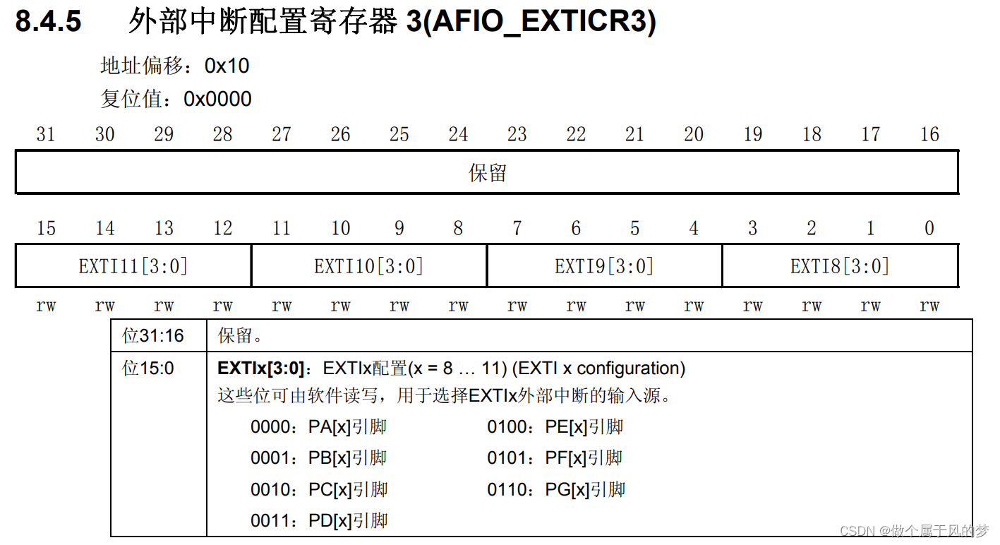 一篇笔记带你了解STM32中断_afio syscfg-CSDN博客