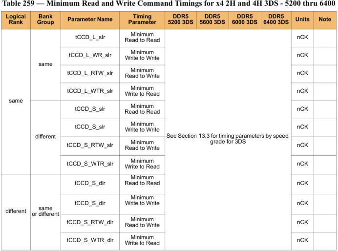 【JESD79-5之】4 DDR5 SDRAM命令描述和操作-7(read operation)_bc8 otf-CSDN博客