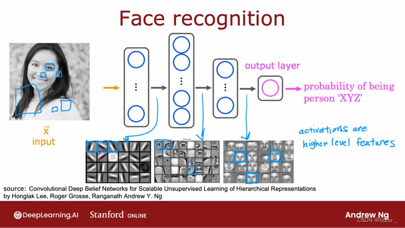 2022吴恩达机器学习(deep Learning)课程对应笔记23:深度学习基础吴恩达的《机器学习》和《深度学习》 Csdn博客