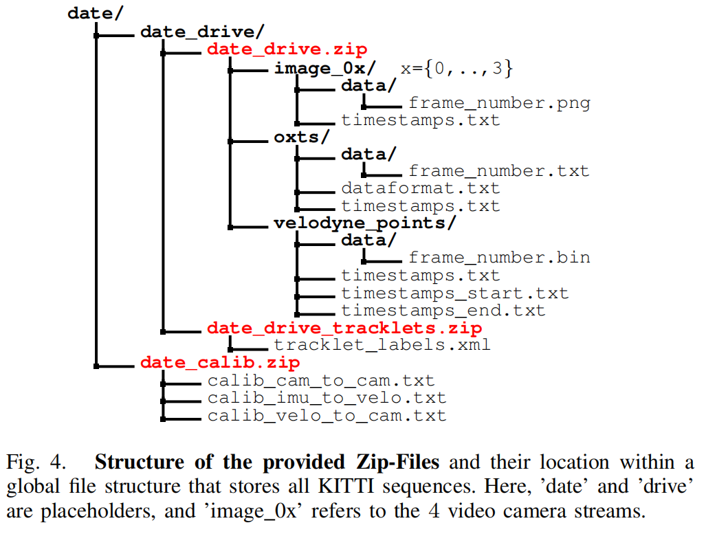 kitti数据集介绍论文Vision meets Robotics: The KITTI Dataset-CSDN博客