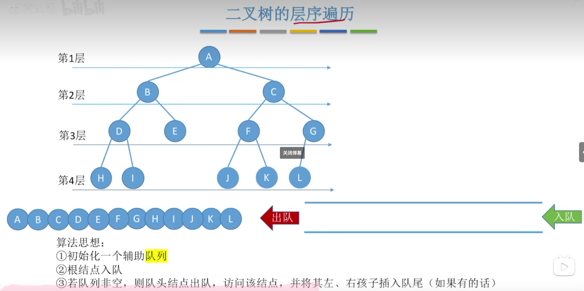 二叉树的链式存储 Csdn博客 