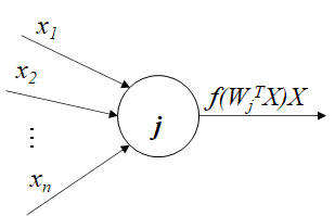 Hebb学习规则与Hopfield神经网络-CSDN博客