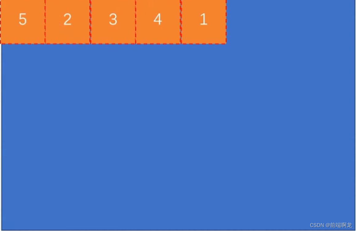 flex盒弹性布局_flez-CSDN博客