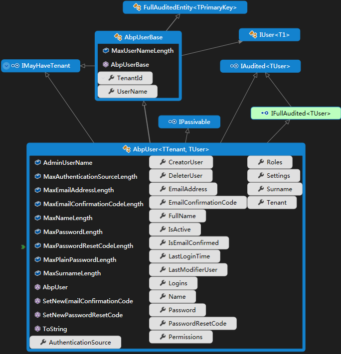 ABP 详解系列9:基于ABP框架实现RBAC(角色访问控制)_abp 获取roles-CSDN博客