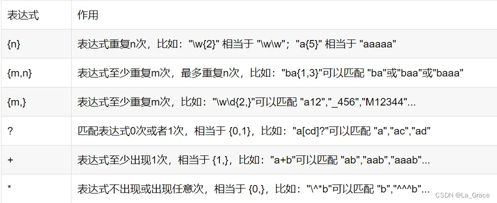 Java 之正则表达式语法及常用正则表达式汇总java正则表达式语法大全 Csdn博客 