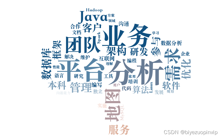 基于python大数据的职位招聘信息挖掘系统基于python爬虫对大数据岗位的挖掘与分析 Csdn博客