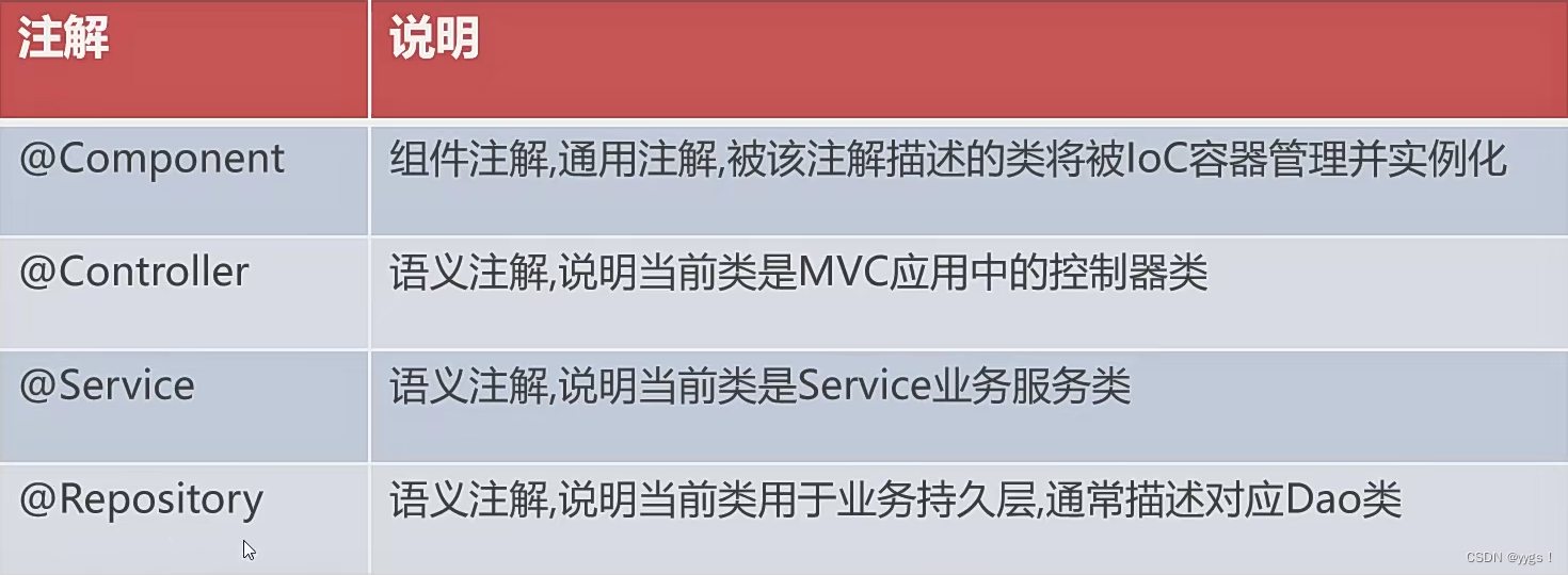 Spring系列学习之Spring IOC-CSDN博客