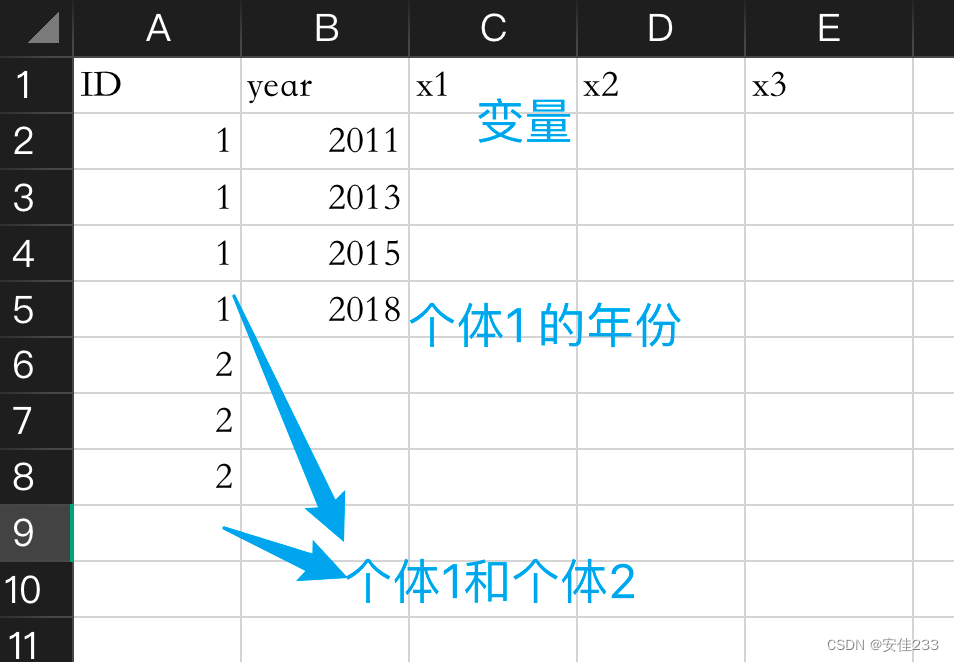 实证研究之｜stata清洗charls数据_charls数据整理_安佳233的博客-CSDN博客