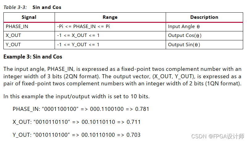Xilinx cordix原理及应用_xilinx cordic-CSDN博客
