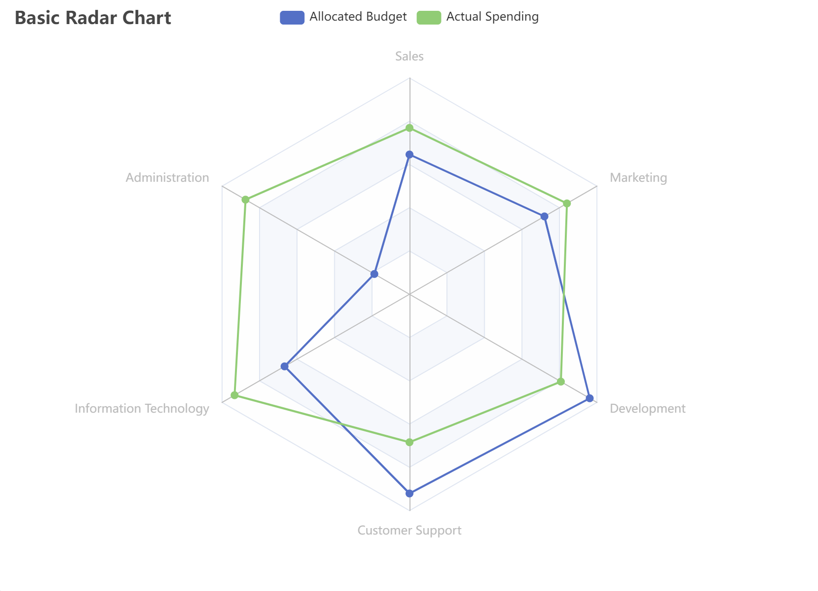 Echarts快速上手_以HTML中画雷达图为例-EW帮帮网