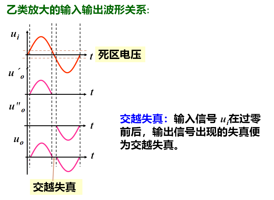 《模拟电子技术基础》课程笔记(九)——互补对称式功率放大电路_otl已类-CSDN博客