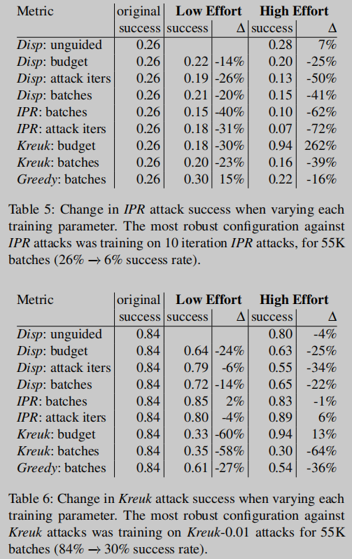 [论文分享] Adversarial Training for Raw-Binary Malware Classifiers-CSDN博客