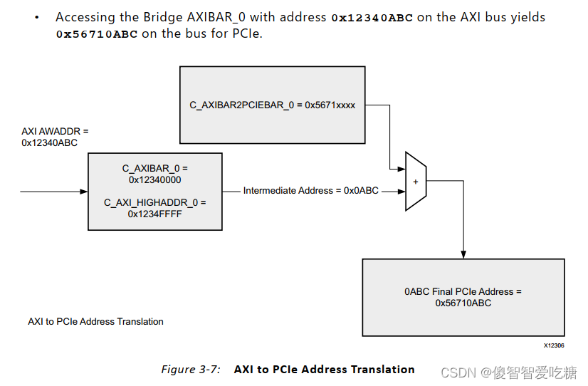 Axi Memory Mapped To Pci Express手册学习笔记 Csdn博客