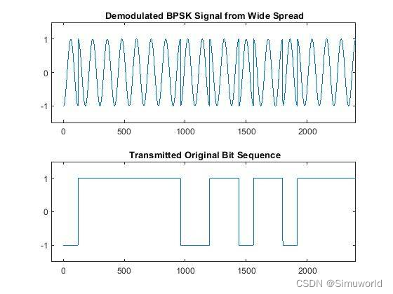 扩频跳频通信链路的误码率matlab仿真跳频通信误码率matlab Csdn博客 