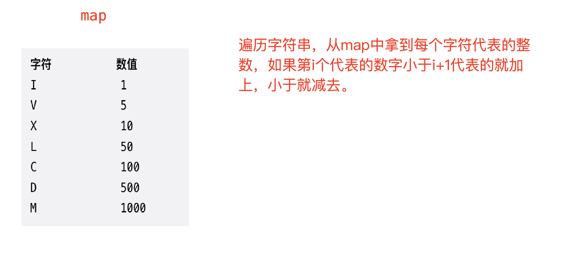 初学者专属题单（leetcode必刷8道题）leetcode必刷题 Csdn博客 