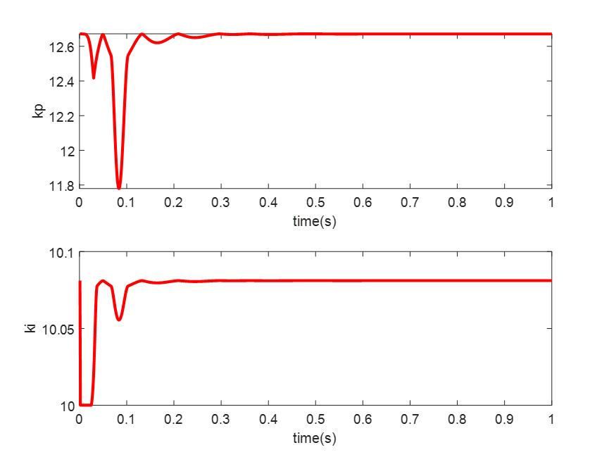 模糊自适应整定PID控制_模糊pid控制-CSDN博客