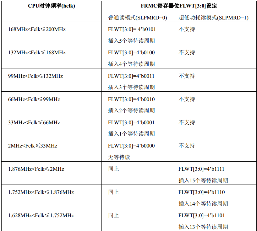 华大HC32F460开发记录----------------FLASH(EFM)_hc32f460 efm-CSDN博客