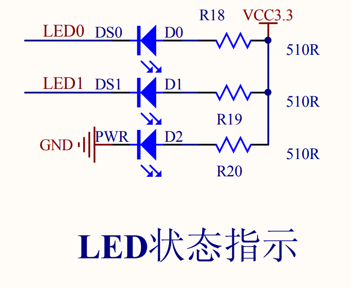STM32-第一课点亮一个LED_stm32 高电平点亮二极管-CSDN博客