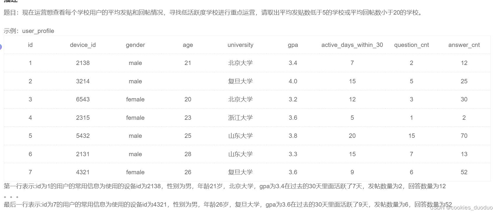 牛客sql练习记录：sql18、19、21、22、23 Sql Server19 题目答题统计及占比 Csdn博客