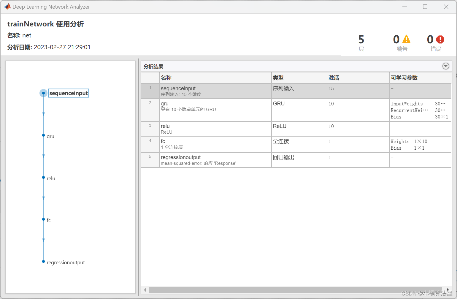 时间序列分析 Gru门控循环单元时间序列预测（matlab完整程序）matlab门控单元实现序列分类时间序列怎么标注 Csdn博客