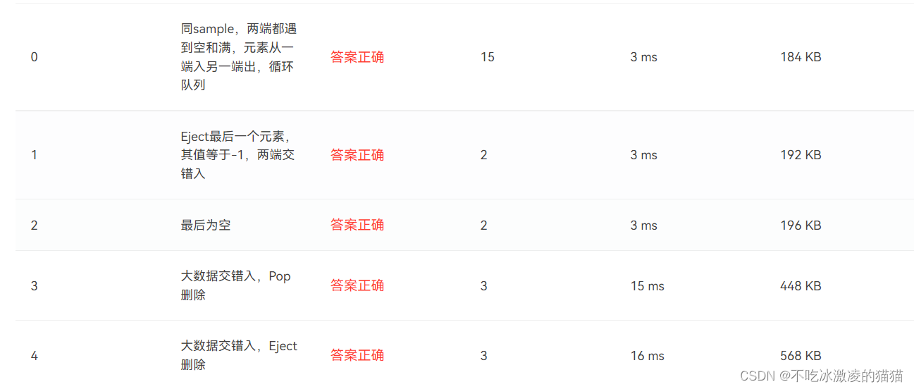 Pta 6 2 双端队列 25 分 C语言 Csdn博客