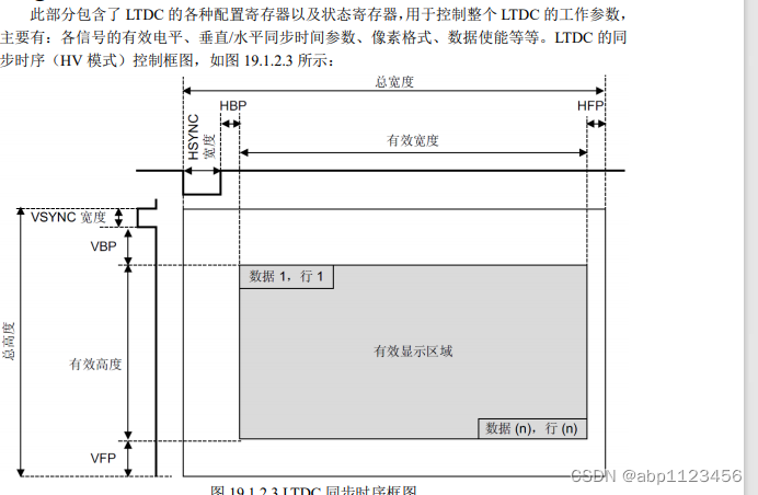 Gd32rgb屏幕显示 Tli Ipa Ipa Dma2d Csdn博客