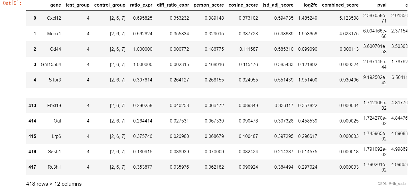 Spateo进行bin50空间转录组数据分析-CSDN博客