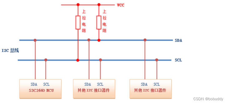 I2C通信协议和流程分析_i2c 通信clk信号频率-CSDN博客