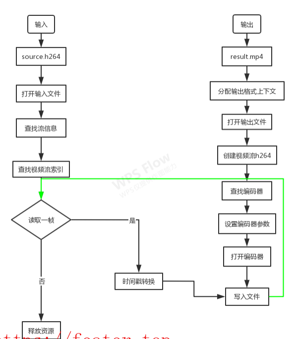FFMPEG保存视频流数据至本地（rtsp转mp4）_ffmpeg命令把rtsp流保存mp4-CSDN博客