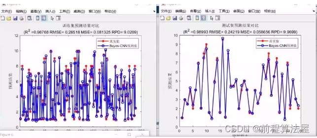 Bayes-CNN基于贝叶斯(Bayes)优化卷积神经网络(CNN)数据回归预测【神经网络预测matlab源码77期】_贝叶斯卷积层-CSDN博客