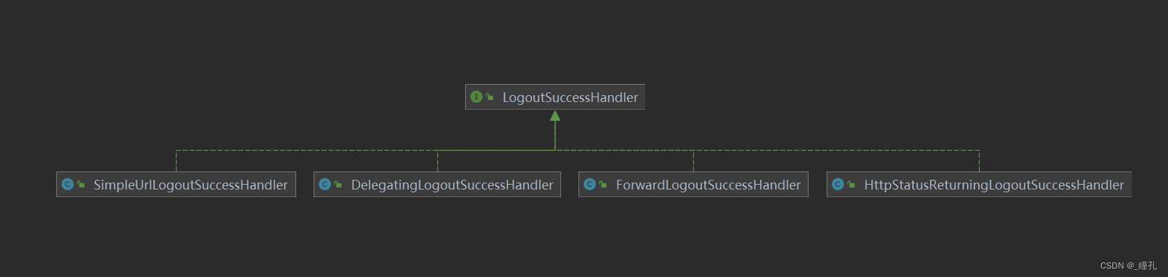 Spring Security(二) —— 自定义配置_spring security 自定义-CSDN博客