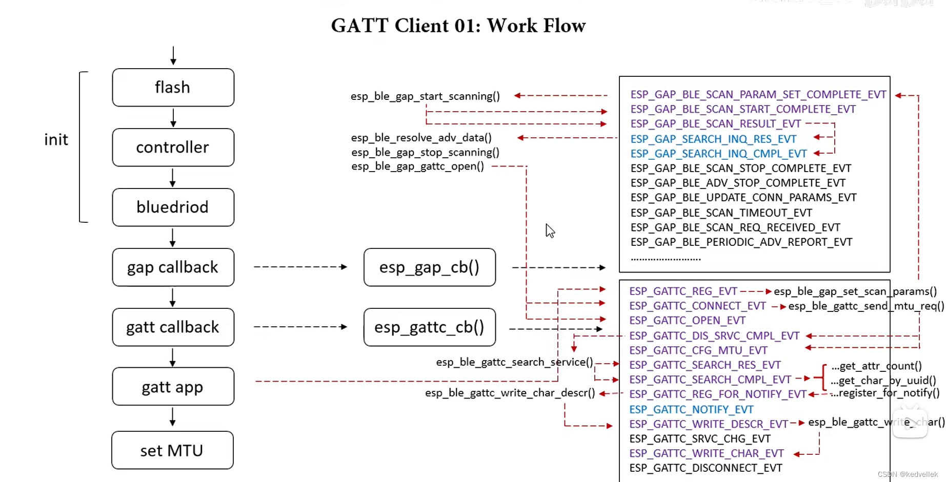 ESP32-S3-BLE_esp32s3 蓝牙-CSDN博客
