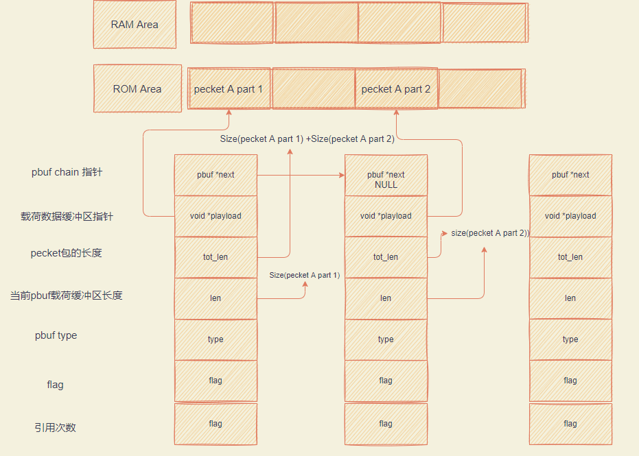 LWIP (chapter 2.01) pbuf数据包缓存-CSDN博客