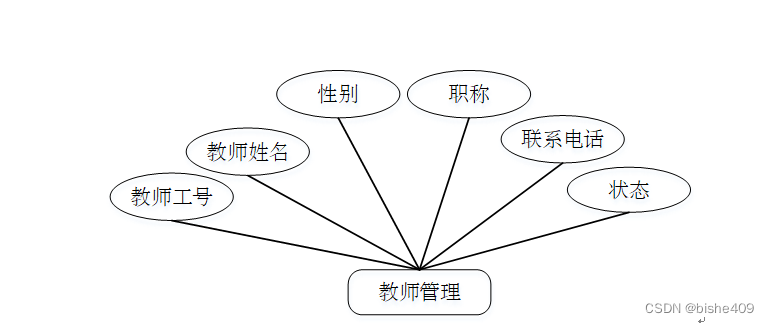 附源码计算机毕业设计ssm基于javaweb的班级量化评比系统量化考评源码 Csdn博客