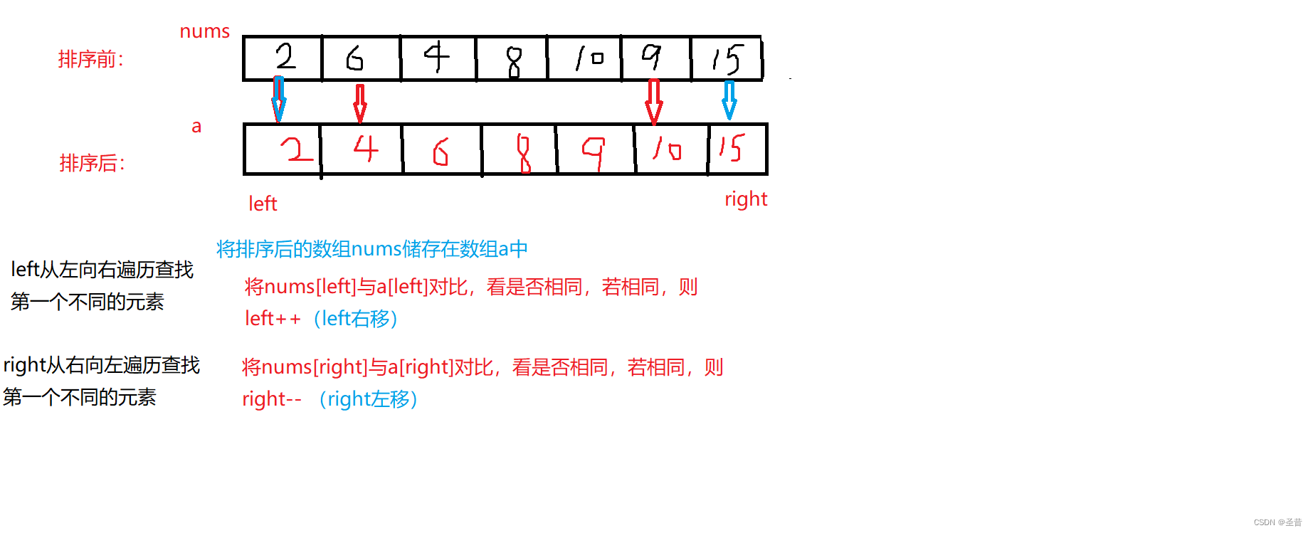Leetcode 581 最短无序连续子数组 Csdn博客 1723