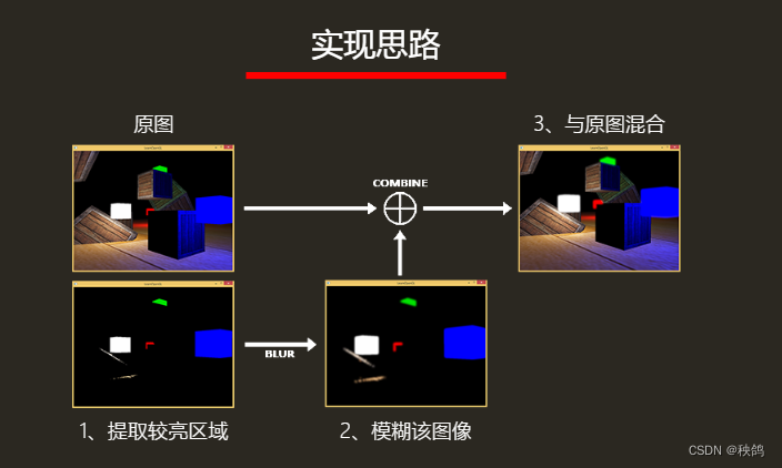 18.Bloom效果-CSDN博客