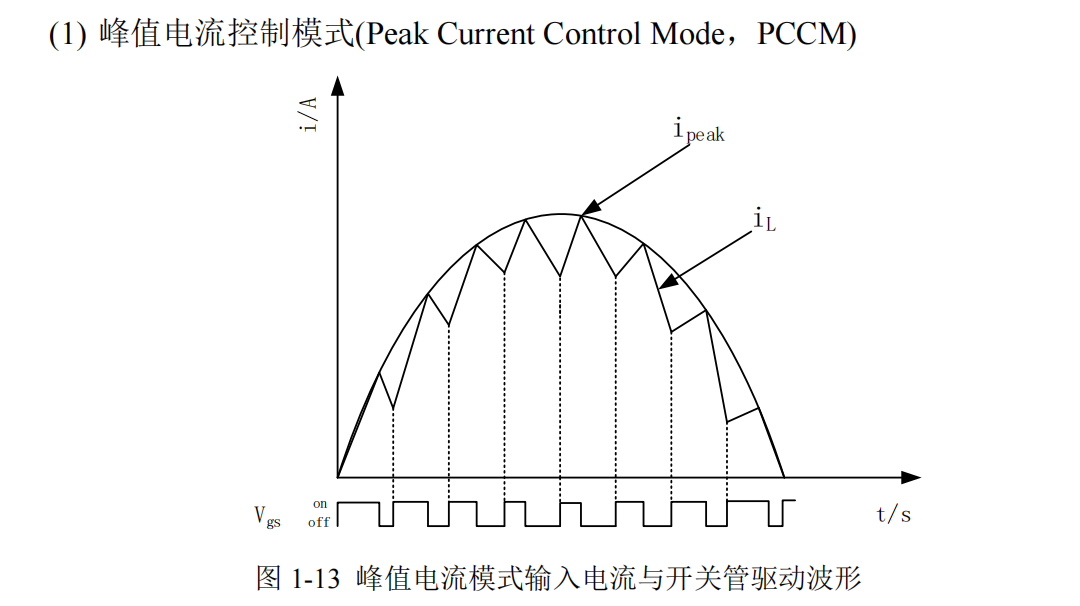 GaN图腾柱无桥 Boost PFC（单相）六-终极细节篇_基于gan的crm模式的图腾柱无桥pfc-CSDN博客
