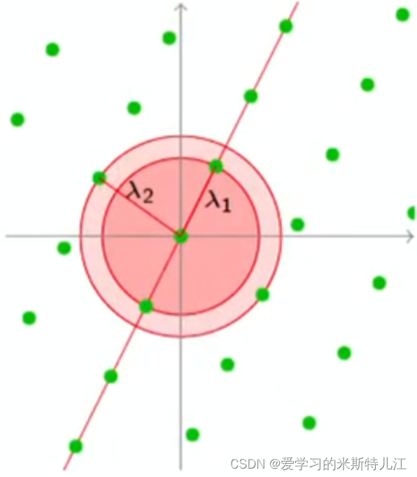 lattice cryptography基础——格密码学前置知识_q-ary lattice-CSDN博客