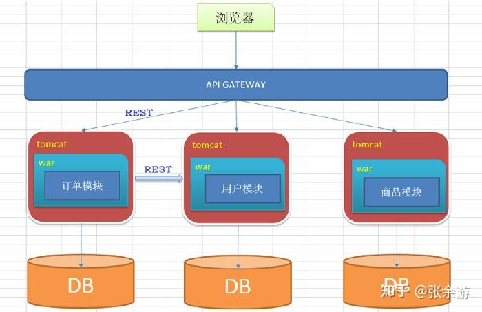 SpringBoot入门_springboot soa-CSDN博客