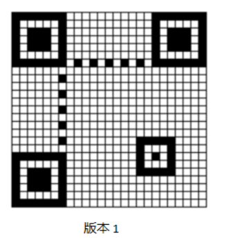 2021SC@SDUSC-Zxing（十一）：二维码的定位（Detector）及位置校正有关算法介绍_qrcode透视矫正-CSDN博客