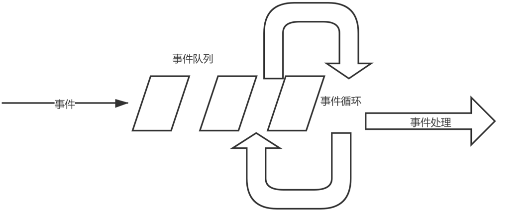 QT事件循环_qt 事件循环-CSDN博客